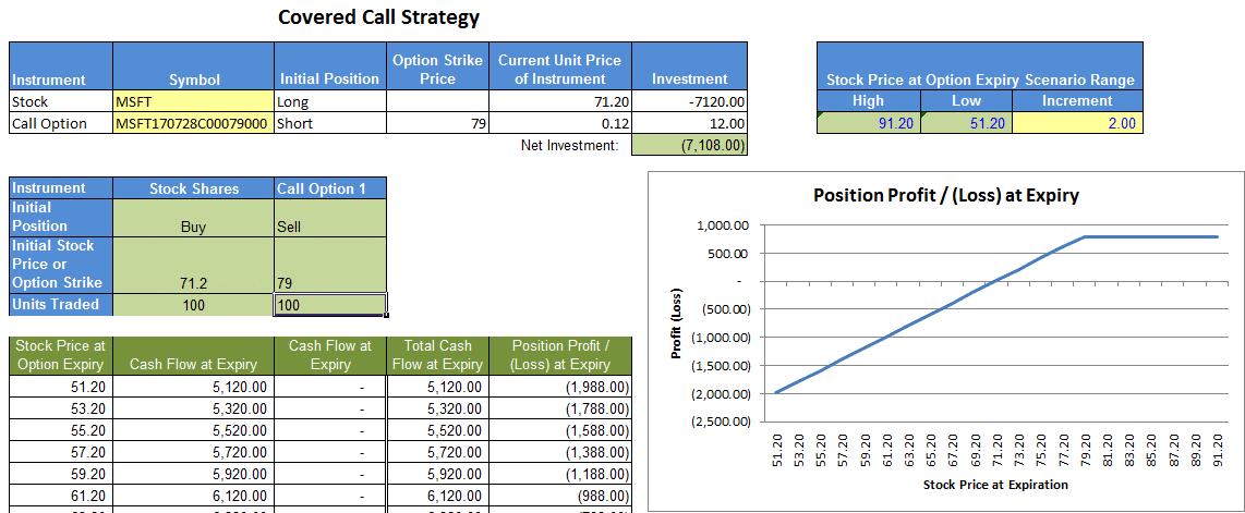 Covered Call Option Strategy - MarketXLS